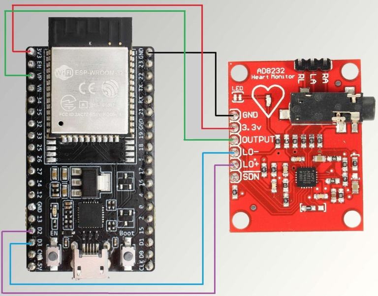 Iot Based Heart Monitoring With Esp32 Espressif Systems